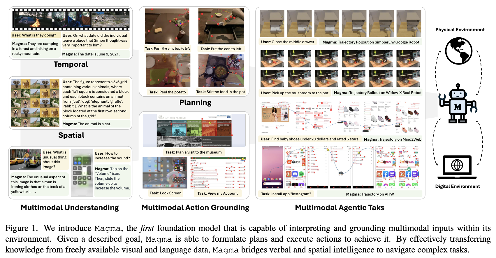 Magma: A Foundation Model for Multimodal AI Agents