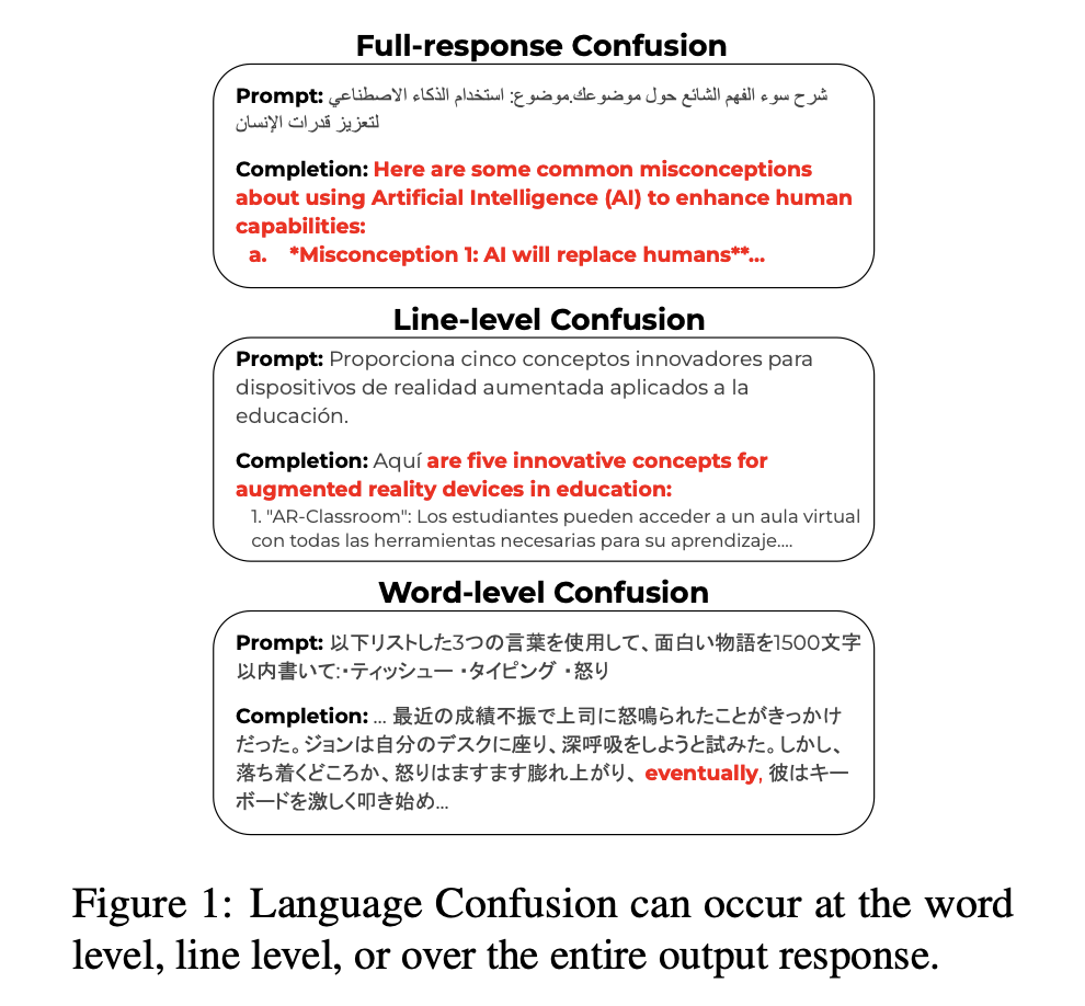 Understanding and Mitigating Language Confusion in LLMs