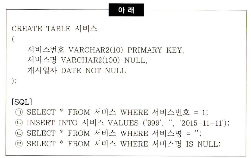 [231106] SQLD 2과목_1장(31~40)