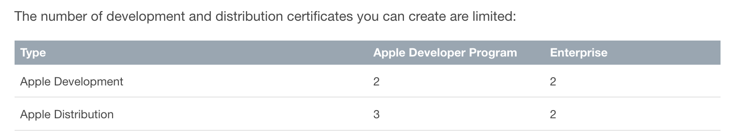 [Apple] Enterprise Account Certificate (애플 기업용 계정 인증서)