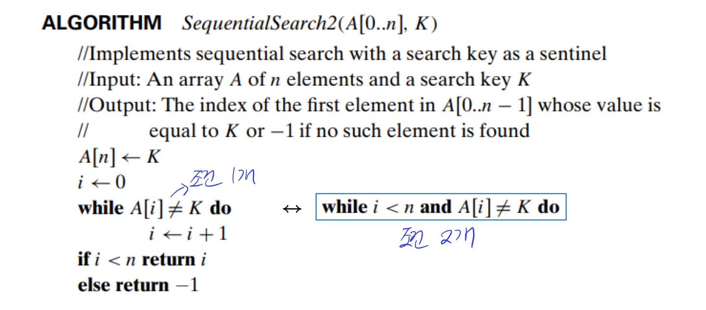 알고리즘 전략 - Brute Force and Exhaustive Search