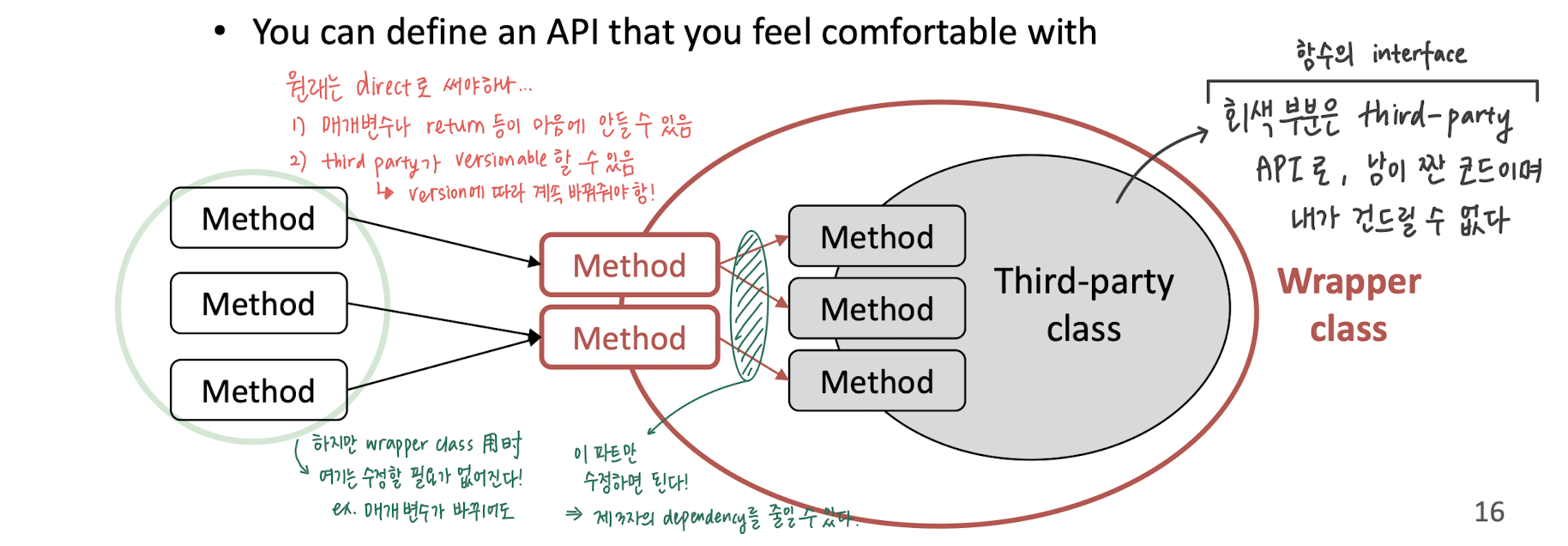 [Clean Coding] 7. Error Handling