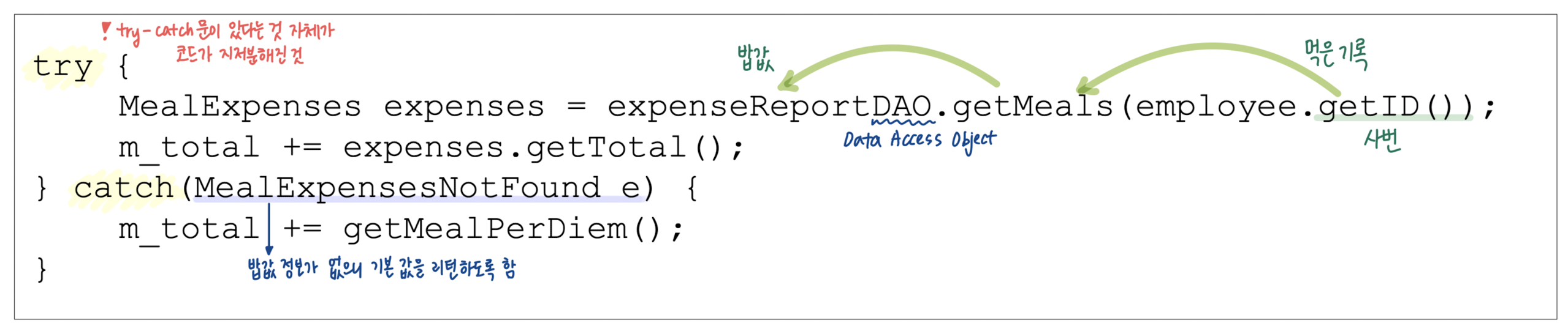 [Clean Coding] 7. Error Handling