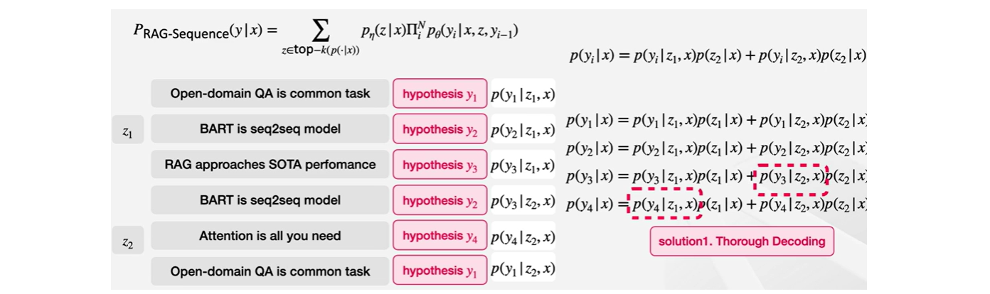 [Upstage AI Lab] [4주차] Understanding RAG