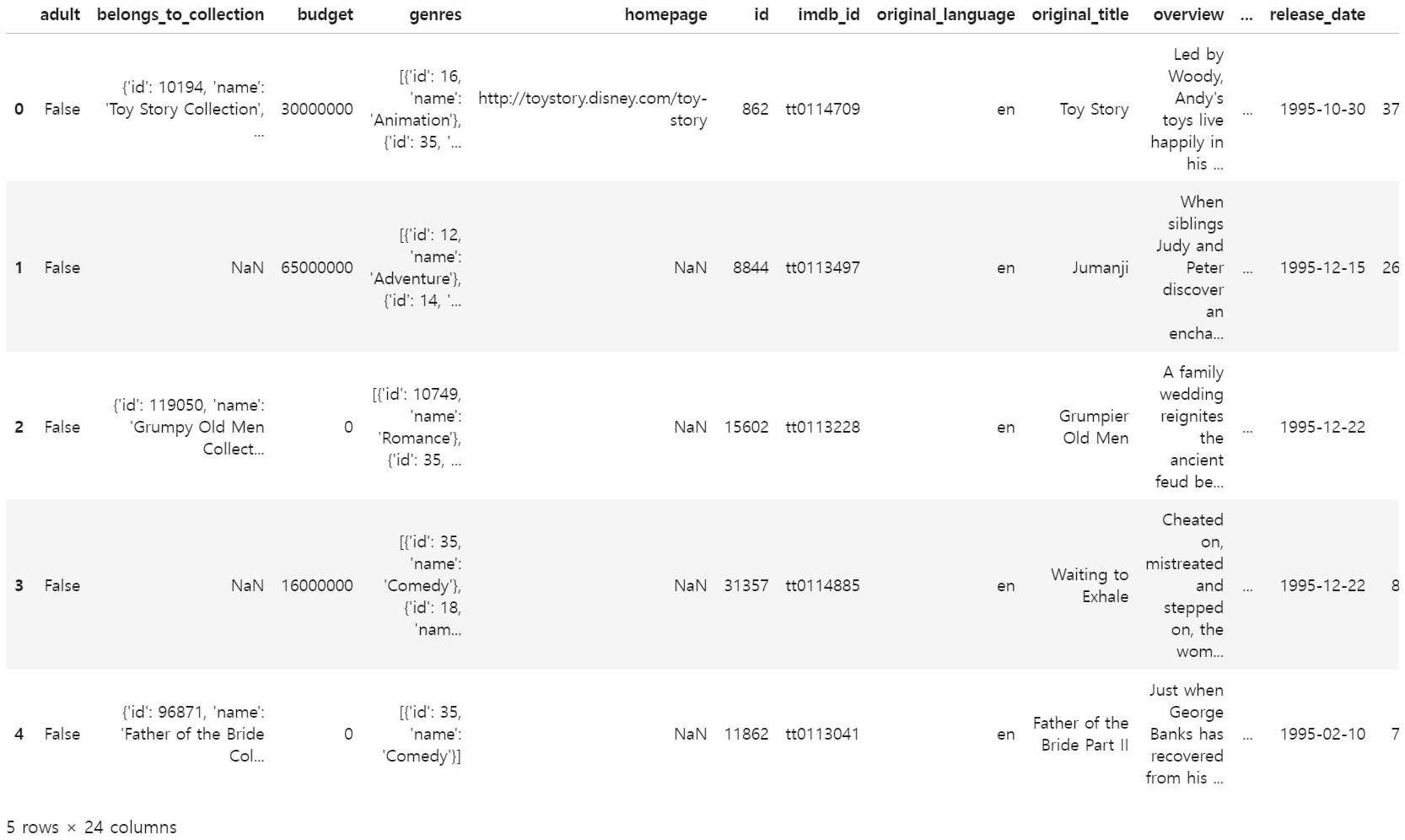[Upstage AI Lab] ML Project