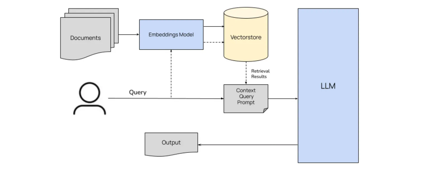 [Upstage AI Lab] [5주차] Langchain RAG 프로젝트