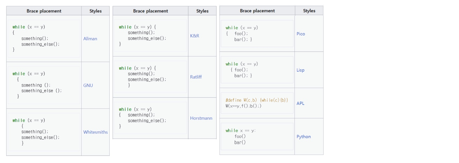[Clean Coding] 5. Formatting