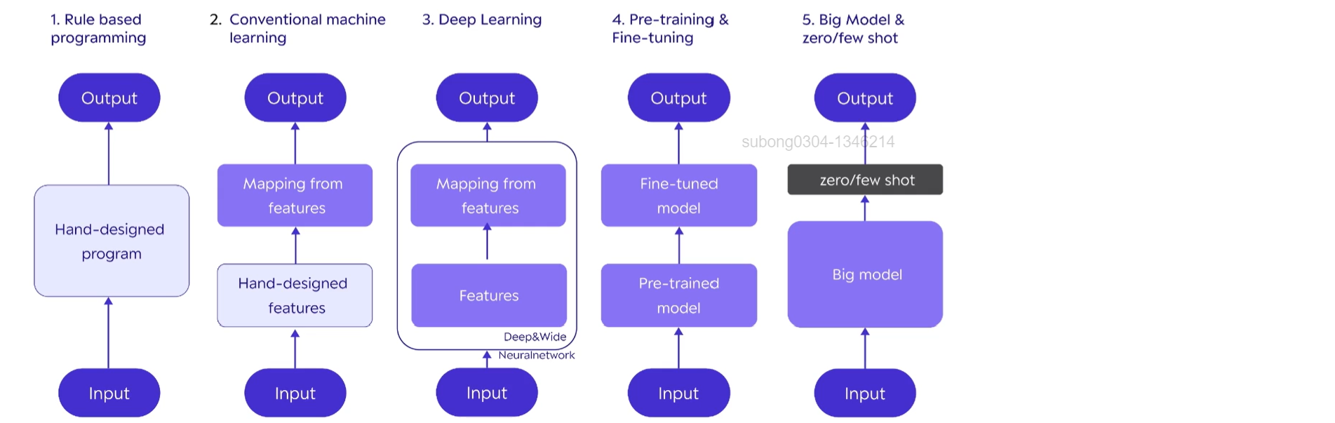 [Upstage AI Lab] Deep Learning 강의 (1)