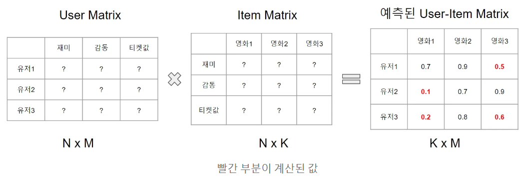 [Upstage AI Lab] ML Project