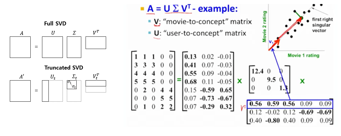 [Upstage AI Lab] ML Project