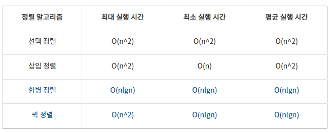 [백준 / JAVA] 2447번 별찍기 - 10