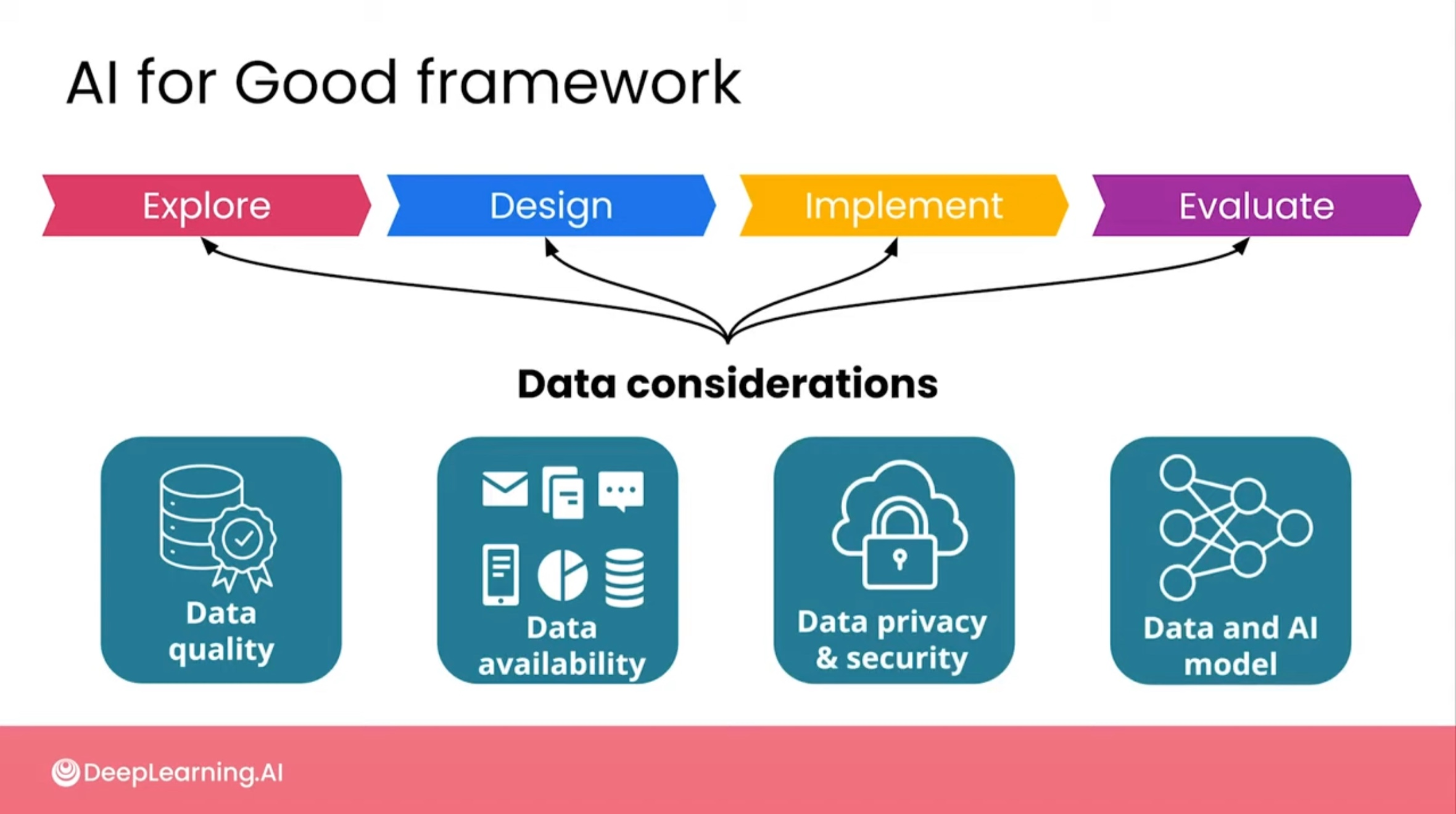 AI for Good