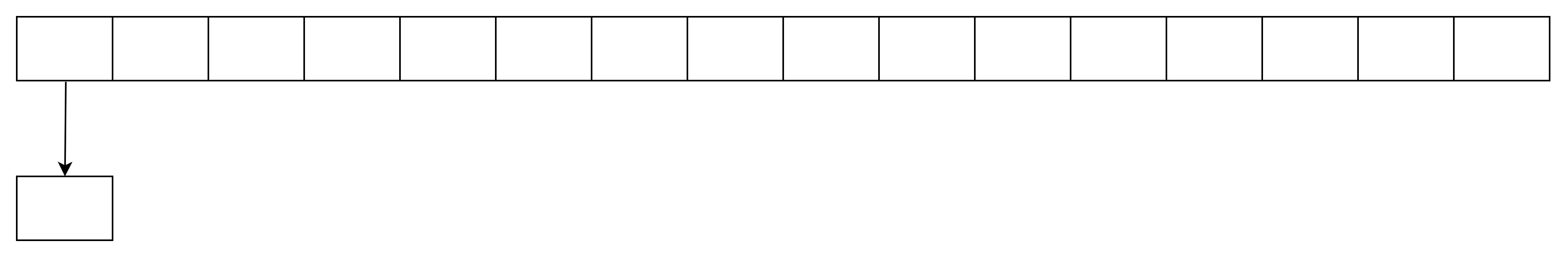 Java Hashmap의 Capacity 7011