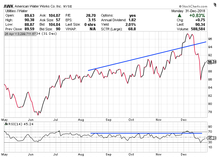 Implementing RSI in Algorithm Trading