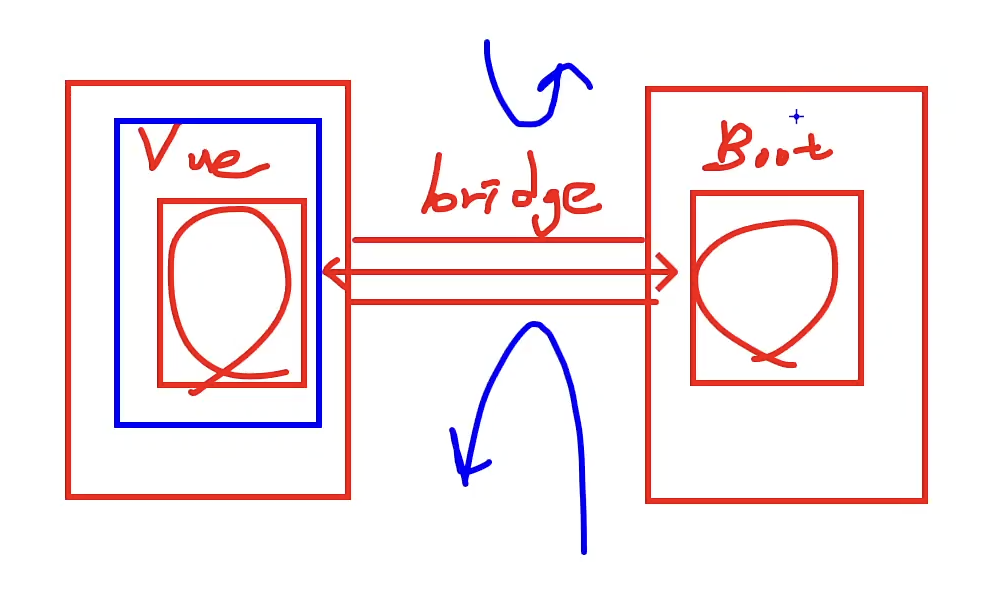 Docker-Compose & Docker NetWork(CNI)