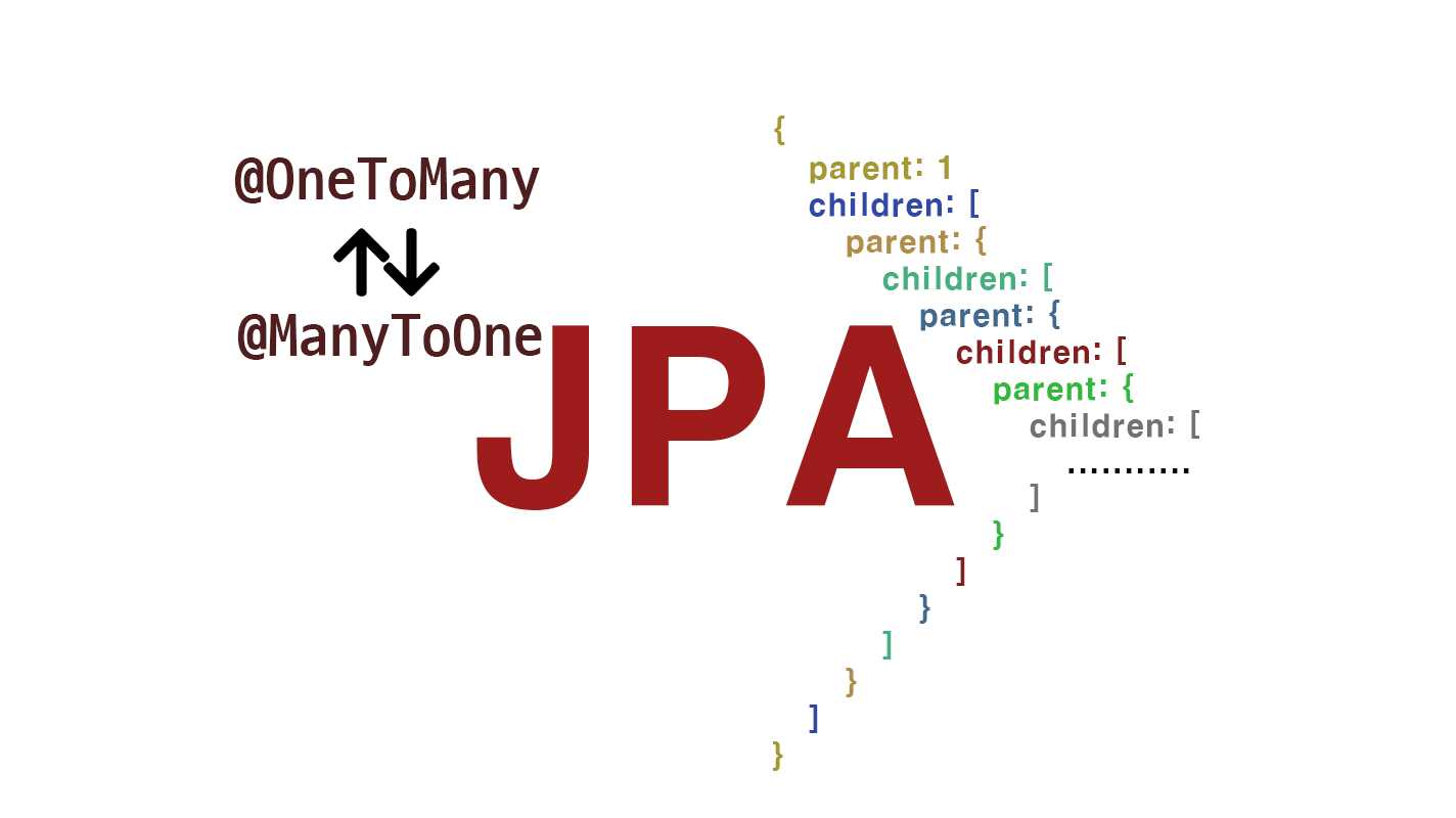 [JPA] @ManyToOne 과 @OneToMany