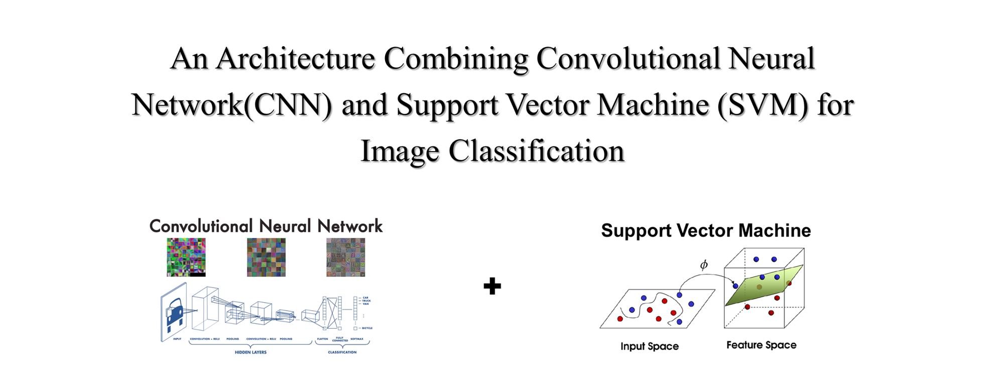[Paper Review] An Architecture Combining Convolutional Neural Network(CNN) and Support Vector ...