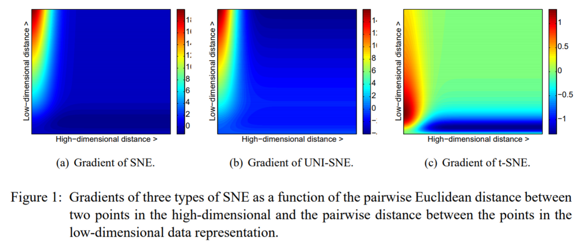 [Paper Review] Visualizing Data using t-SNE