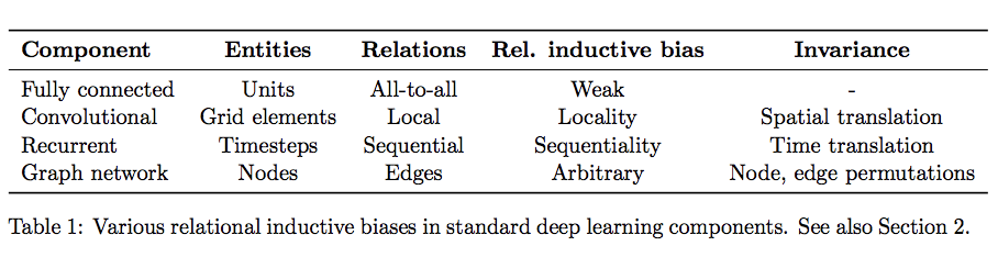 [딥러닝][개념정리] Inductive Bias란?