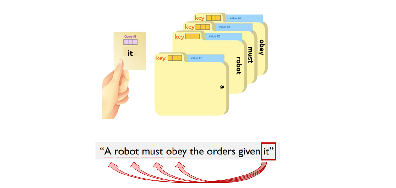[Paper Review] An Image Is Worth 16x16 Words : Transformers for Image ...
