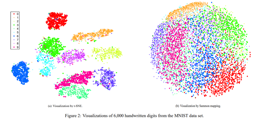 [Paper Review] Visualizing Data using t-SNE