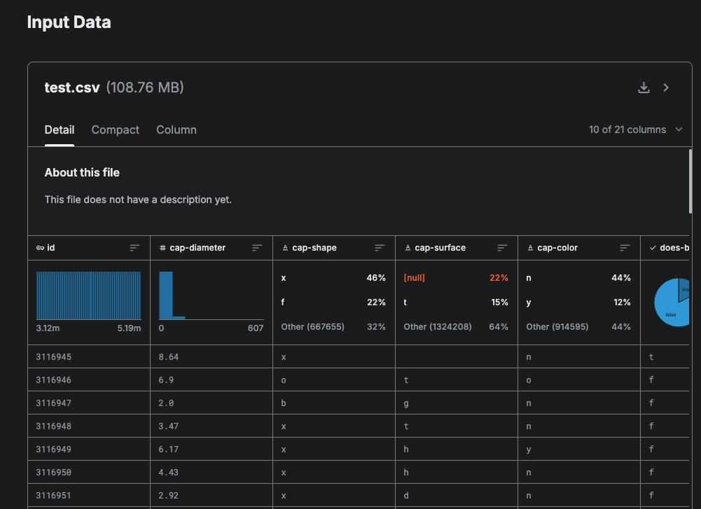 [Kaggle] submission error 해결