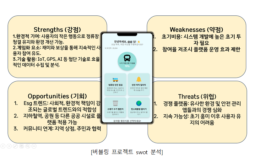창의 융합 아이디어톤 준비하기