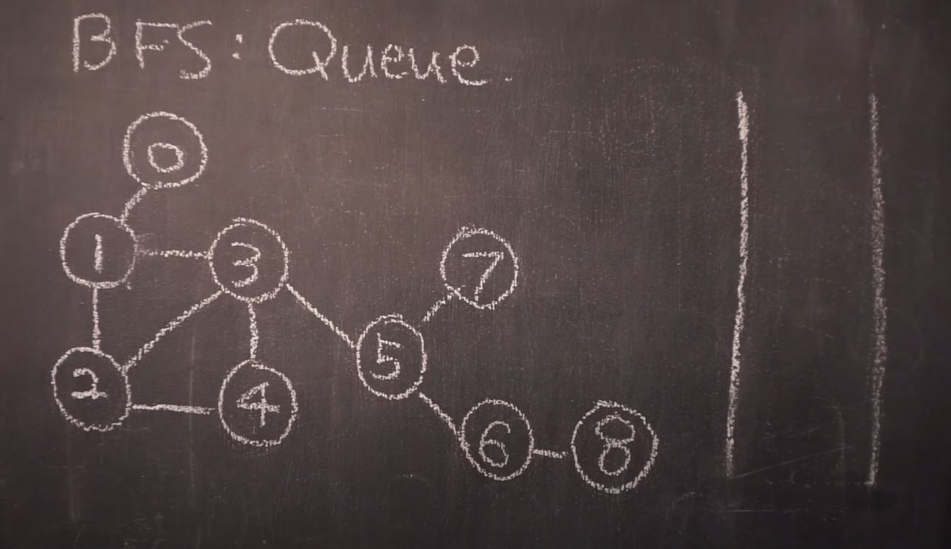 [Algorithm] 99클럽 코테 스터디 6일차 TIL BOJ 1260