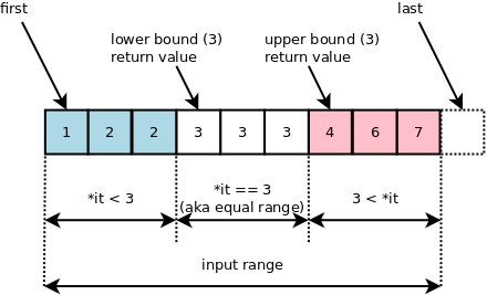 [Algorithm] 99클럽 코테 스터디 2일차 TIL BOJ 1654