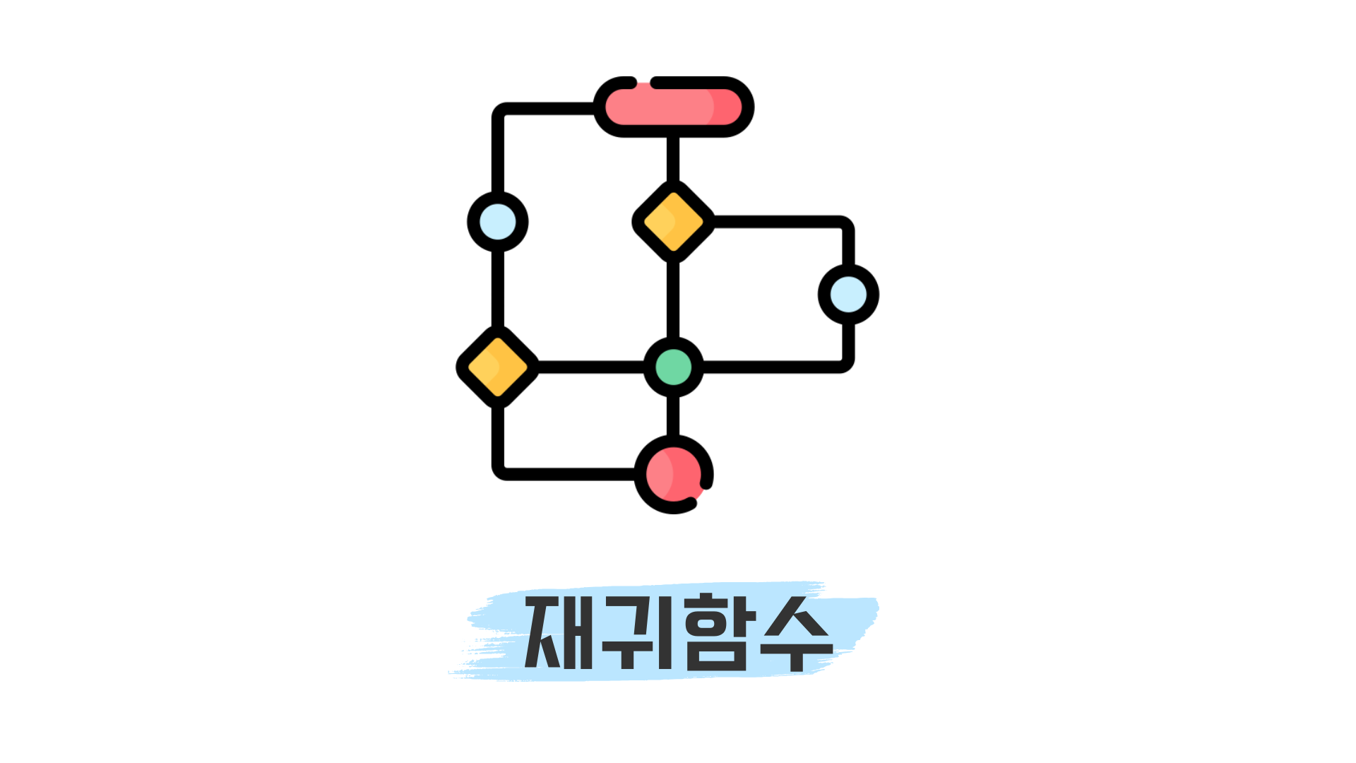 [백준/JAVA] 10870번 피보나치 수 5