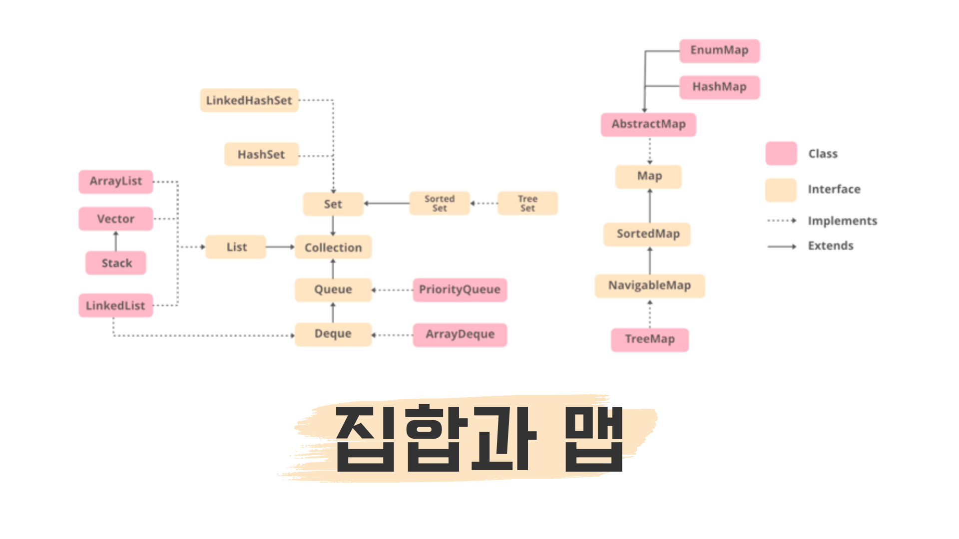 [백준/JAVA] 17219번 비밀번호 찾기