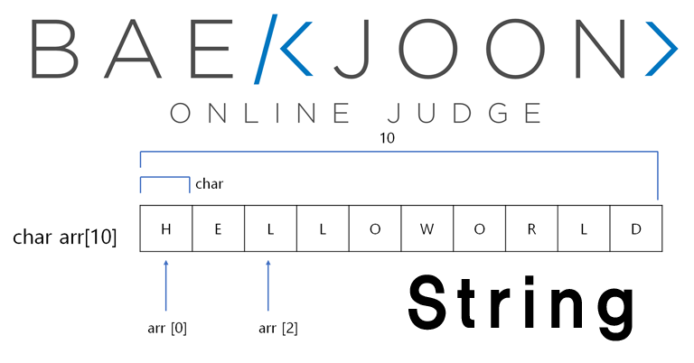 [백준/JAVA] 11718번 그대로 출력하기