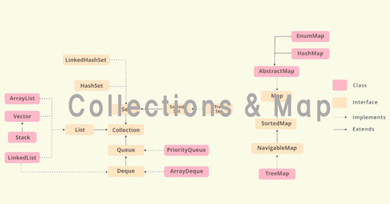 [알고리즘] 백준 - 숫자 카드 2 (10816번 / JAVA)