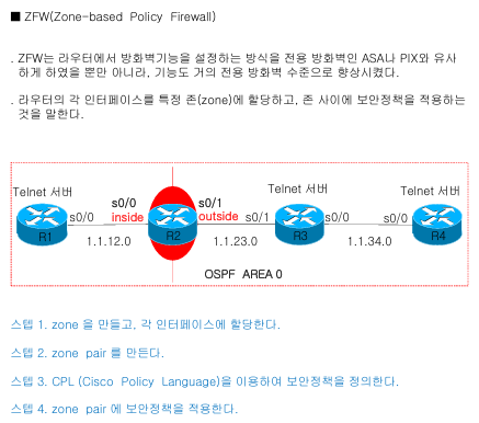 ZBFW(Zone-Based Policy Firewall)