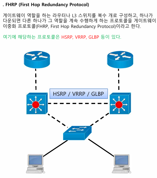 이중화 프로토콜(First-Hop Redundancy Protocol, FHRP)
