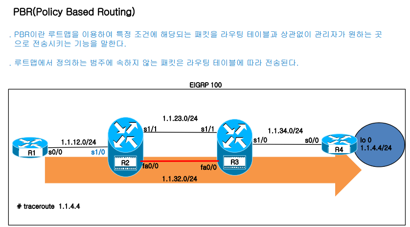 PBR(Policy Based Routing)