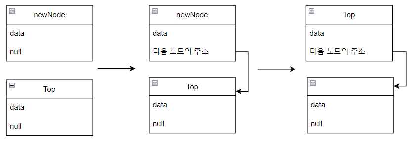 [JAVA] 백준 10828번 스택