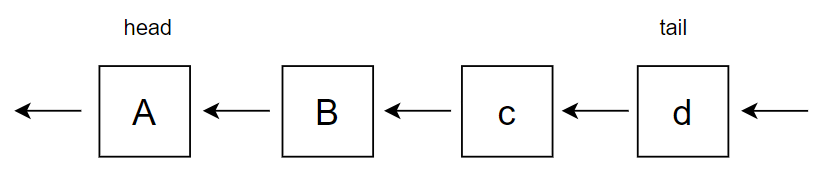 [JAVA] 백준 10845번 큐
