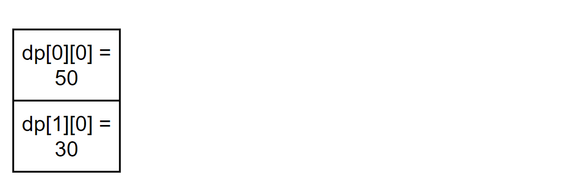 [JAVA] 백준 9465번 스티커