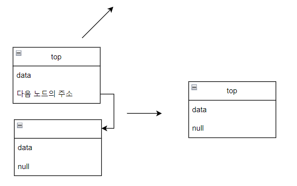 [JAVA] 백준 10828번 스택