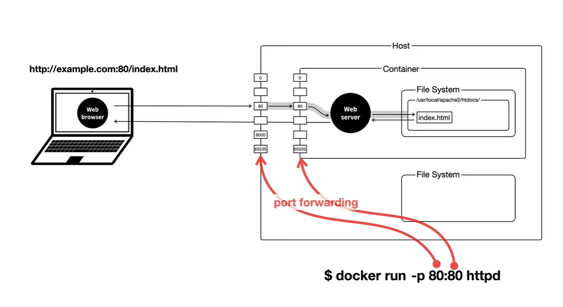 [Docker] Docker 기초 강의