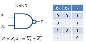 Nand2Tetris 1장 불 논리