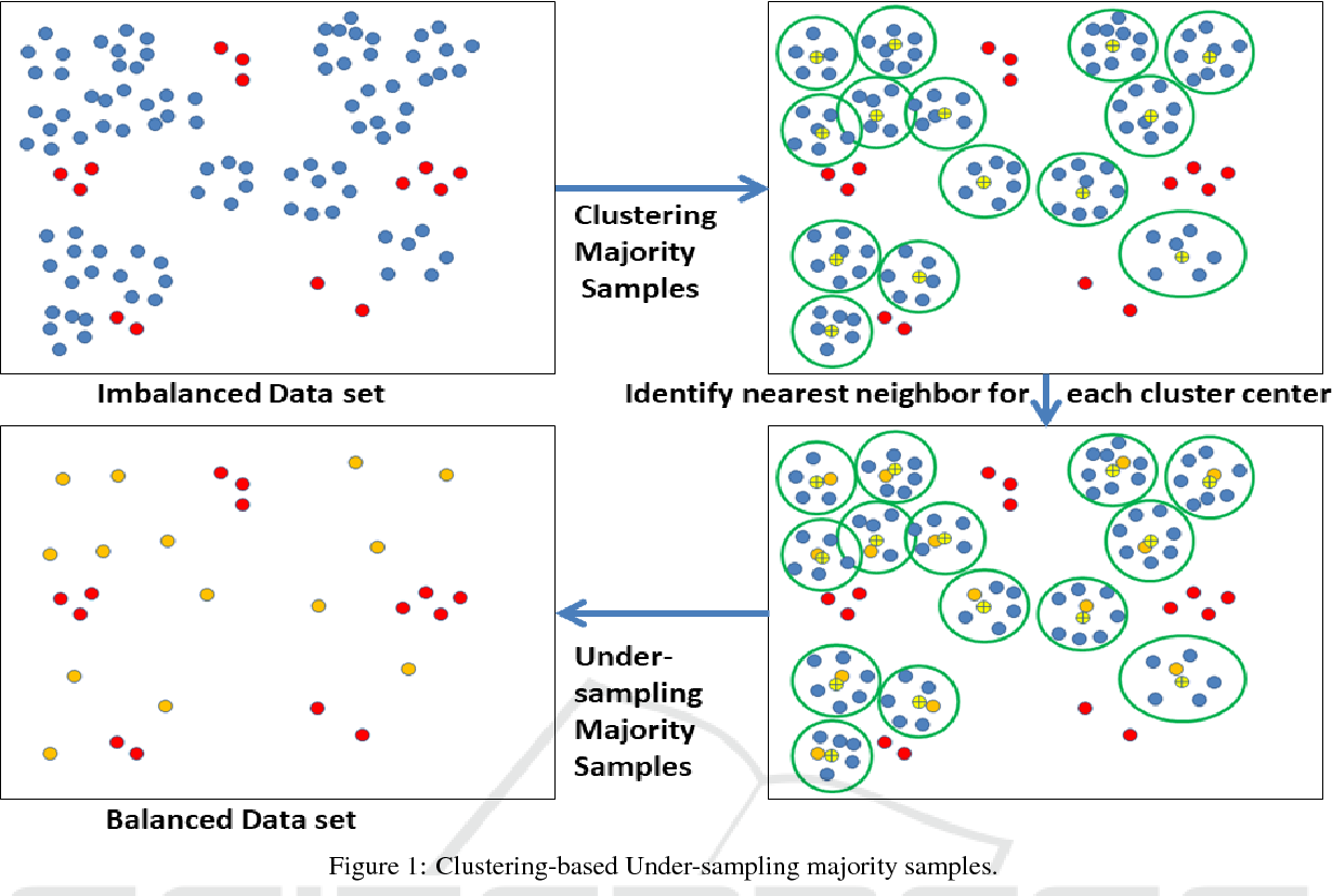 액티브 러닝 (Active Learning) 정리