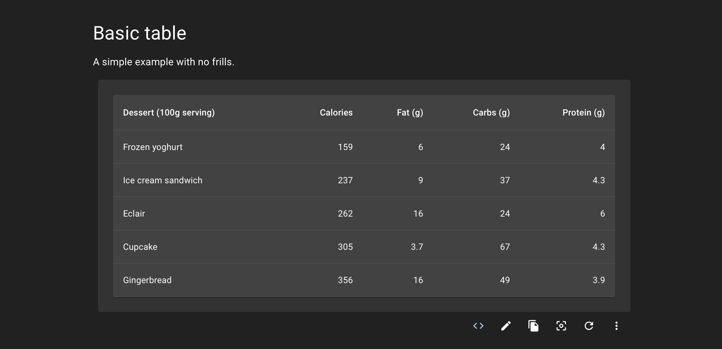 [React] Material-UI 라이브러리 테이블 커스텀하기