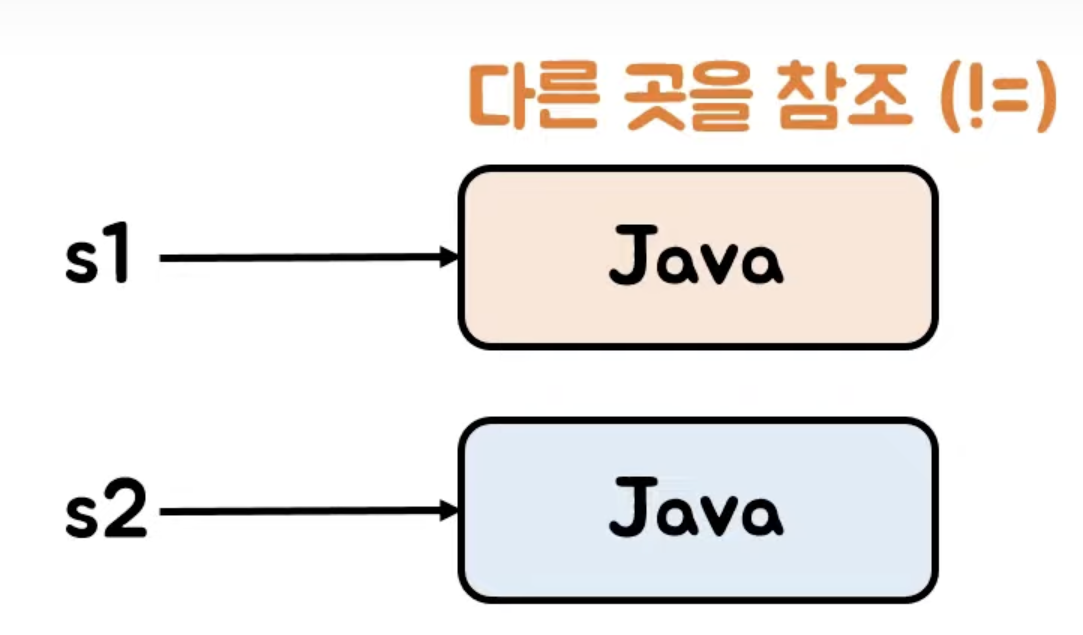 [내배캠 Java 6기] Java 문법 정리(1) 문자열