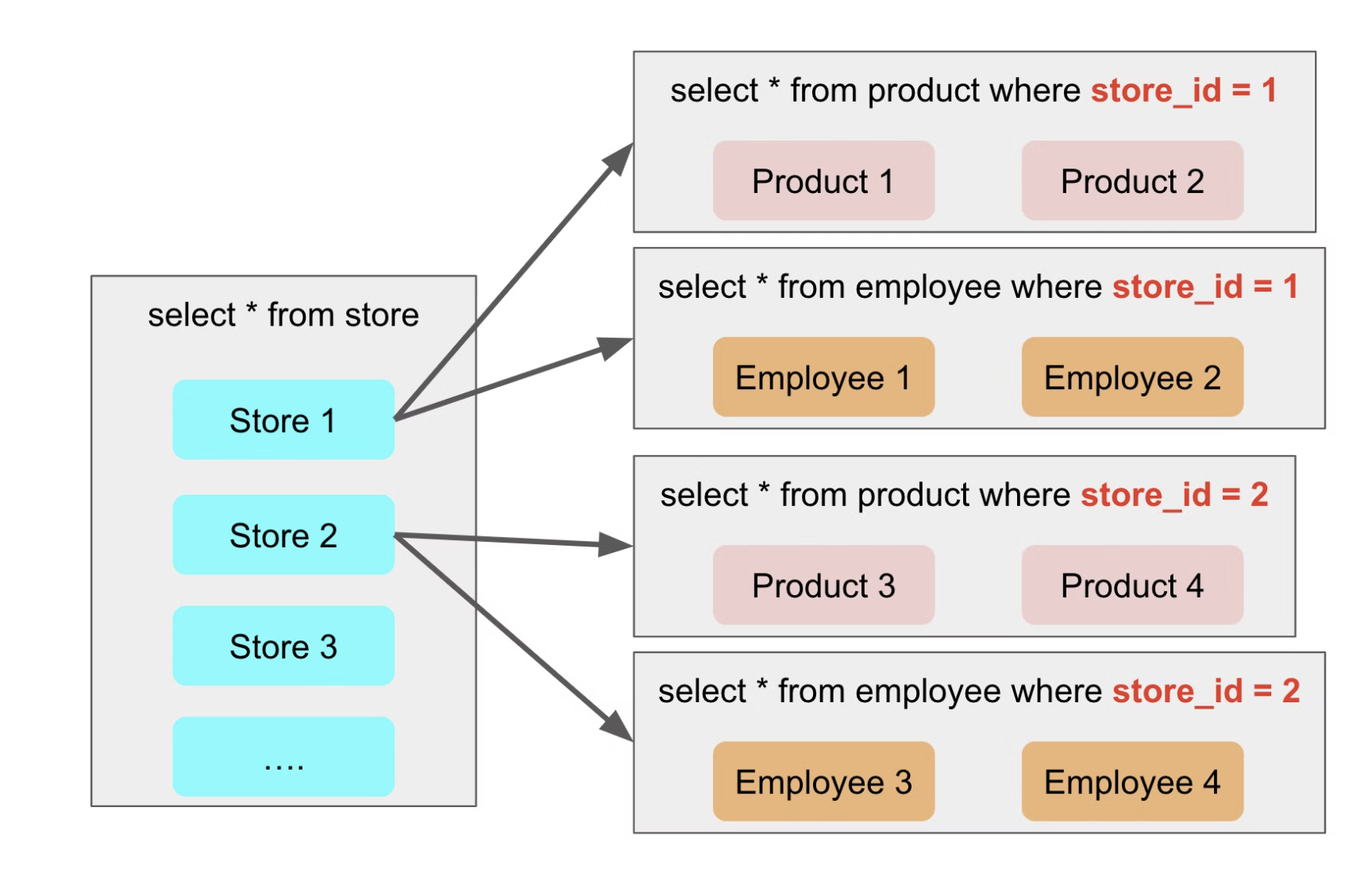 [TIL] 20241010 JPA 심화 + QueryDSL
