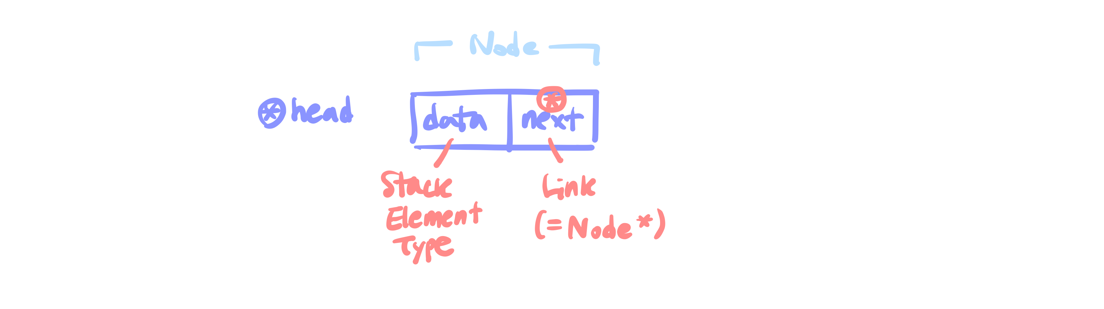 [자료구조] 8_동적 Stack