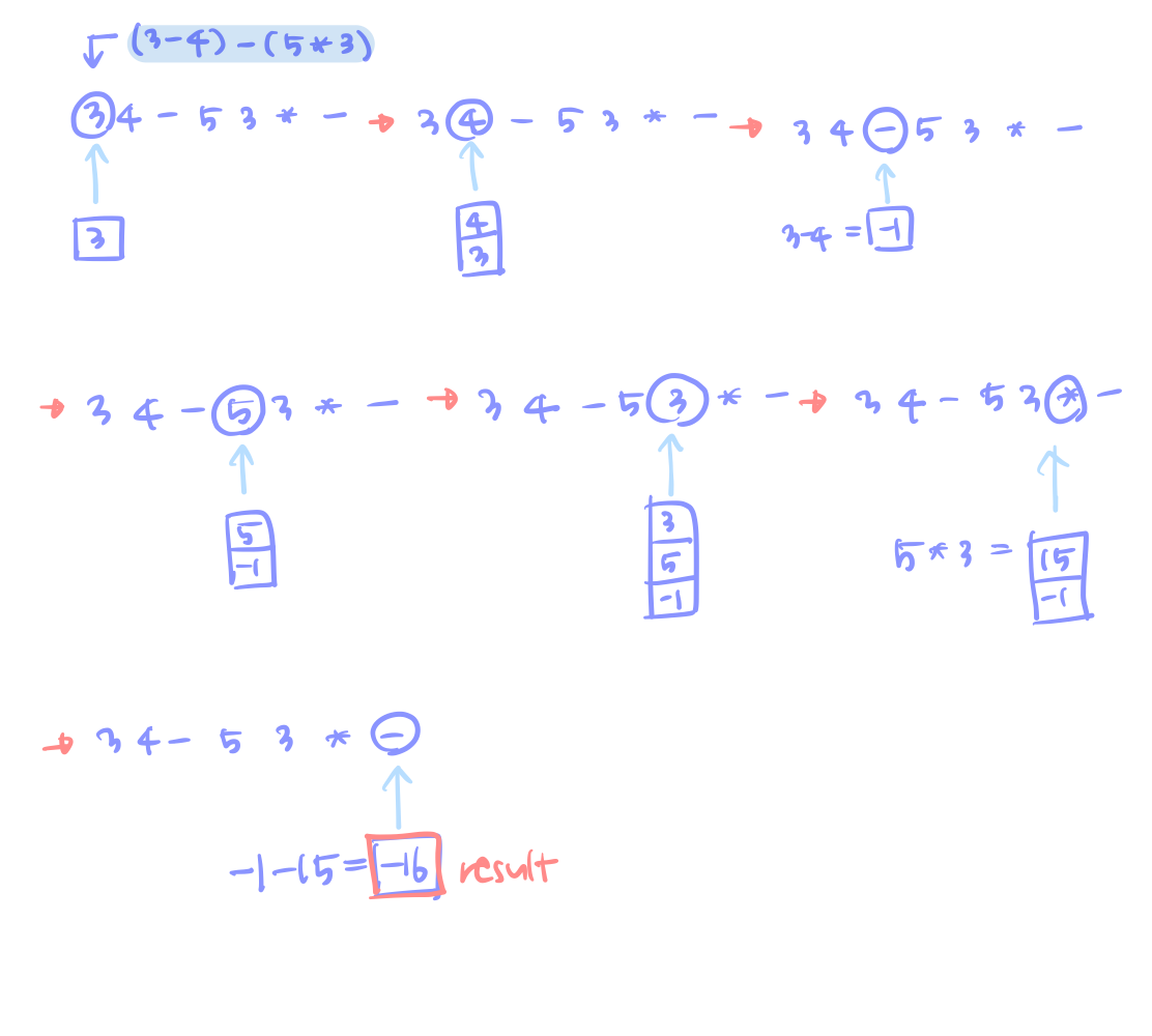[자료구조] 8_Stack & RPN