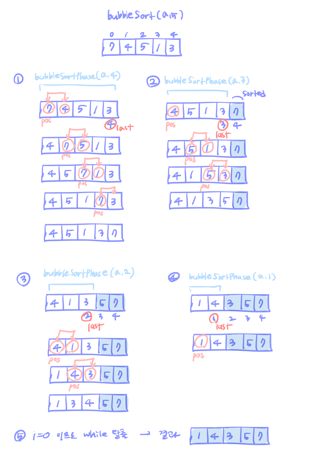 [자료구조] 5_Bubble Sort