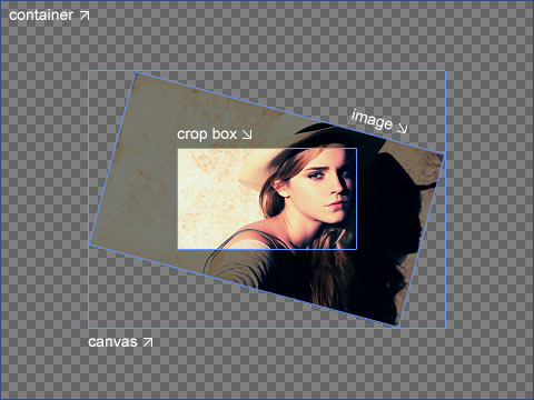Cropper.js 사용기